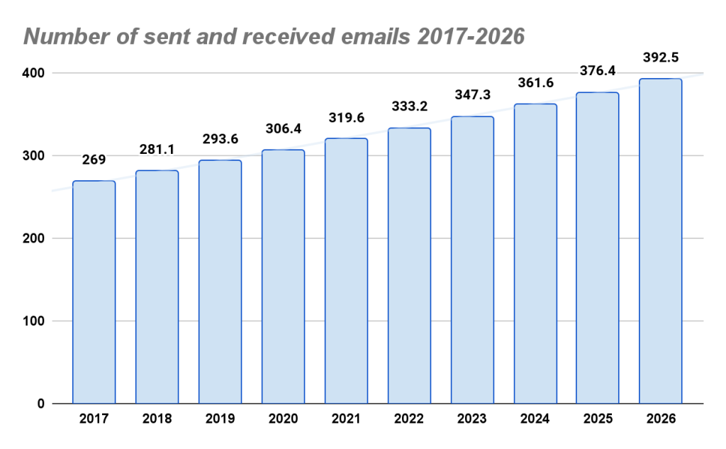 How to Optimize Your Email Marketing Performance