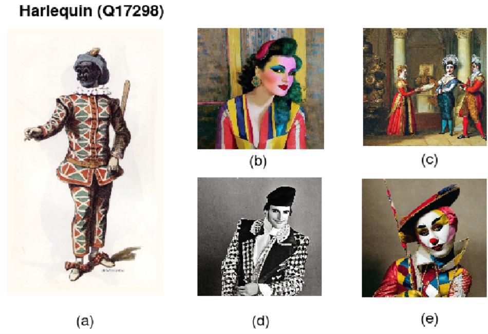 Harlequin: The Timeless Icon of Commedia dell'Arte