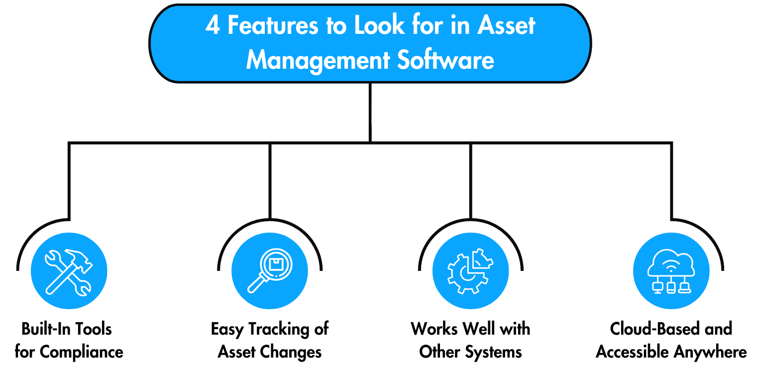 How Asset Management Software Supports Compliance and Auditing